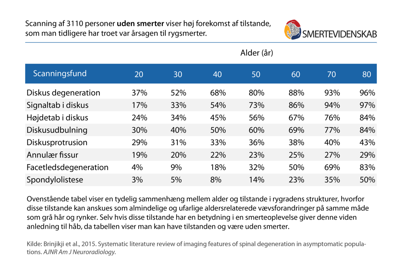 Hvad betyder min MR-scanning? - Smertevidenskab